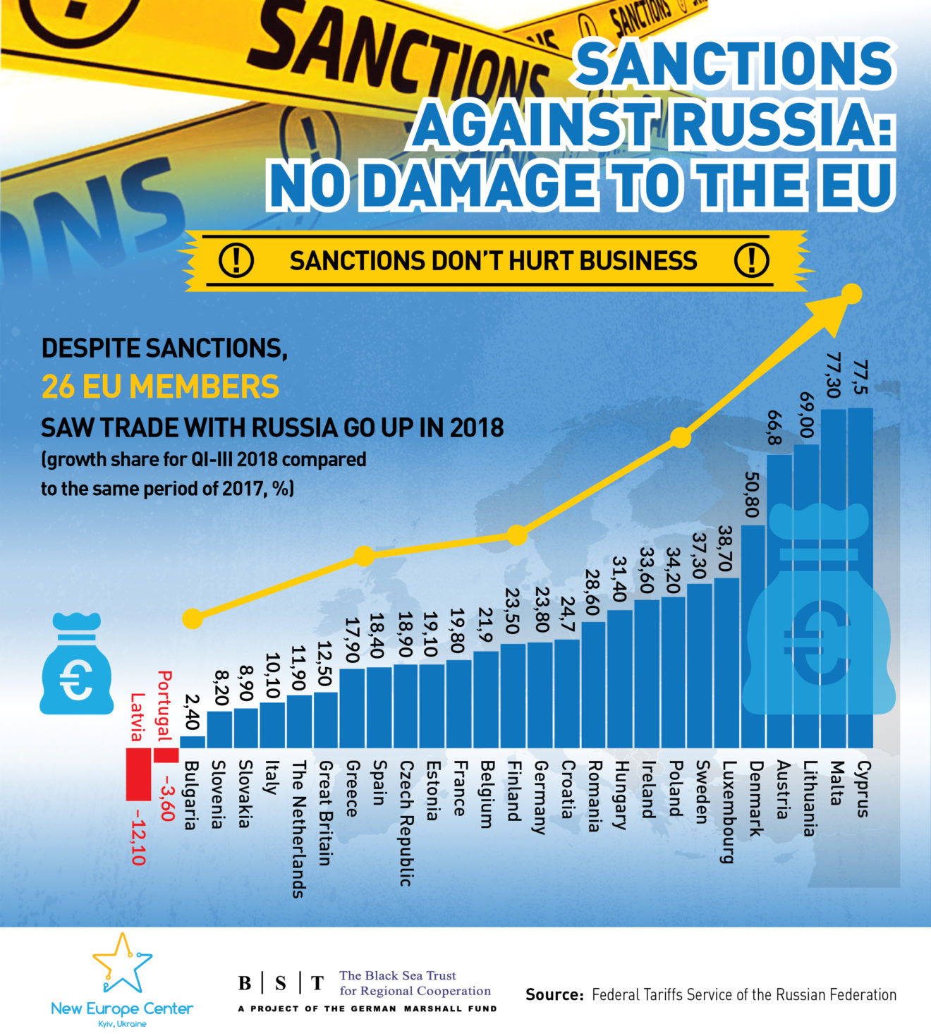 Sanctions against Russia don't damage the EU. But Italy, Hungary, and ... Sanctions against Russia don't damage the EU. But Italy, Hungary, and ...