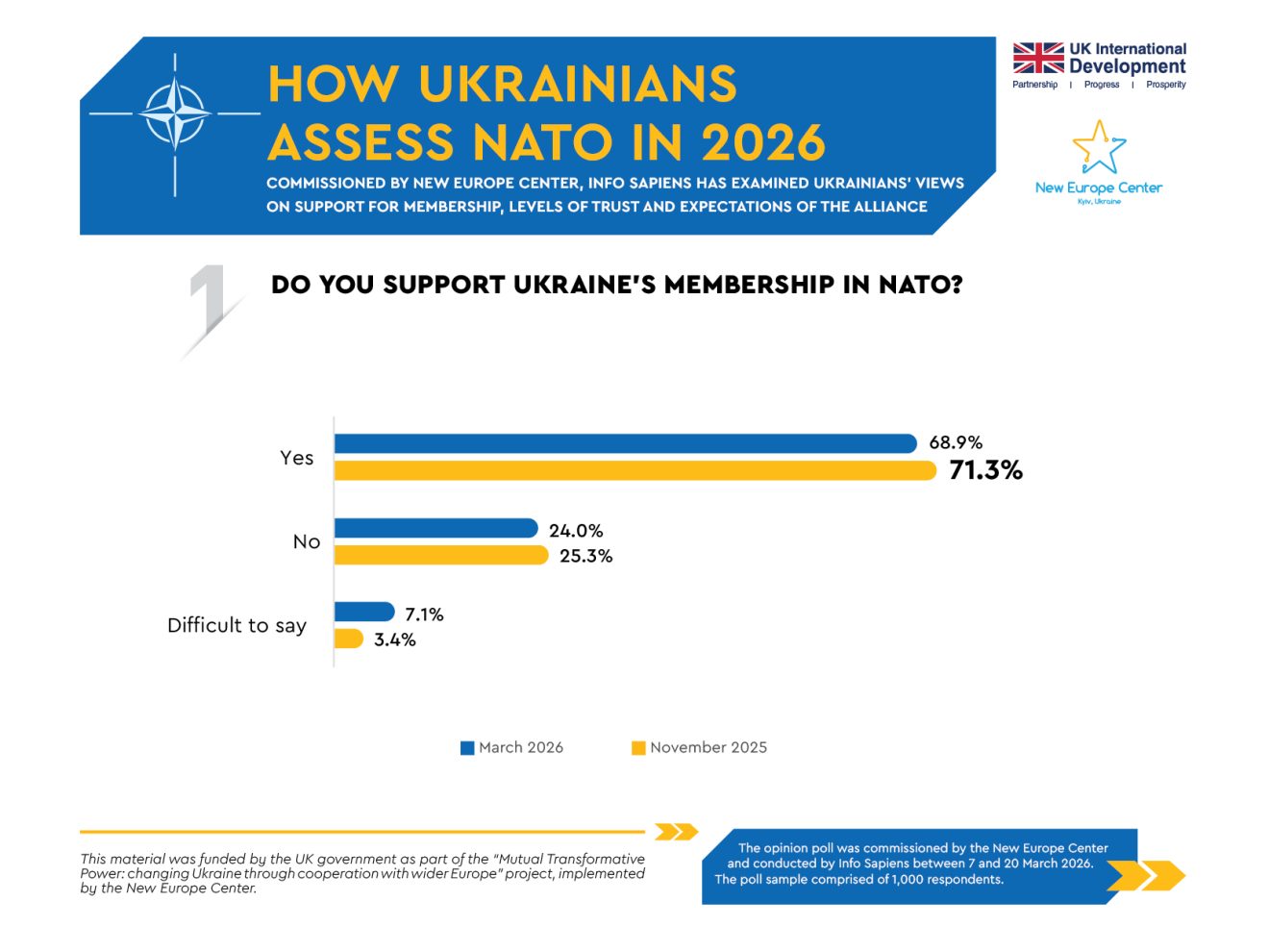 Ukraine in NATO – Центр "Нова Європа"